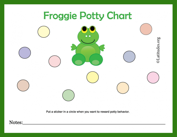 Froggie Potty Training Chart (Fillable) - ACN Latitudes