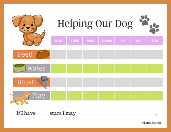 Helping Our Dog Pet Care Chart (Fillable) - ACN Latitudes