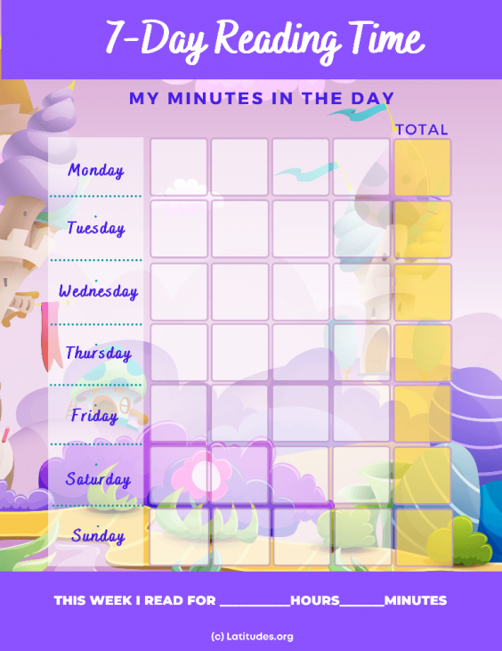 7 Day Reading Time Minutes in the Day Chart - ACN Latitudes