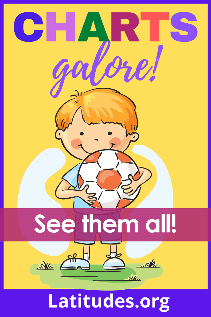 View All Printables (for Parents and Teachers) | ACN Latitudes