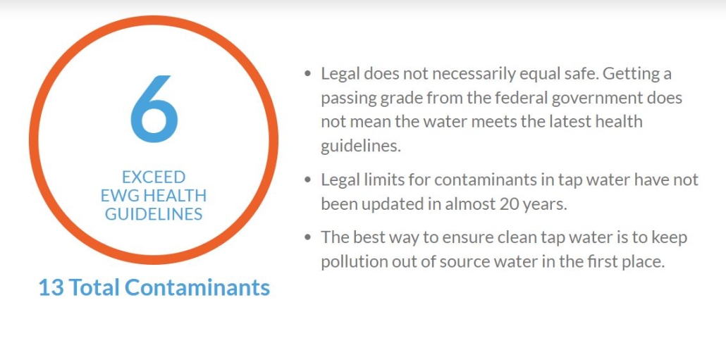 A Quick Check for Toxic Chemicals in Your Water: USA (Premium) – ACN ...